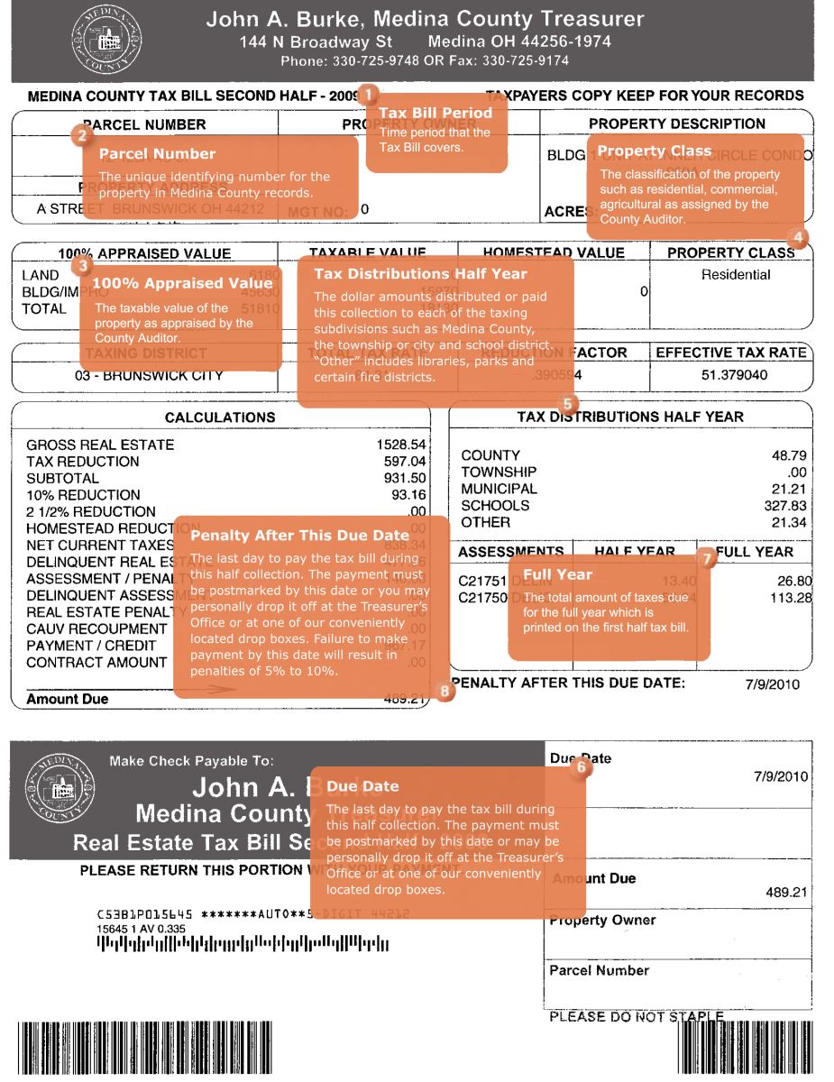 How to Read Your Tax Bill